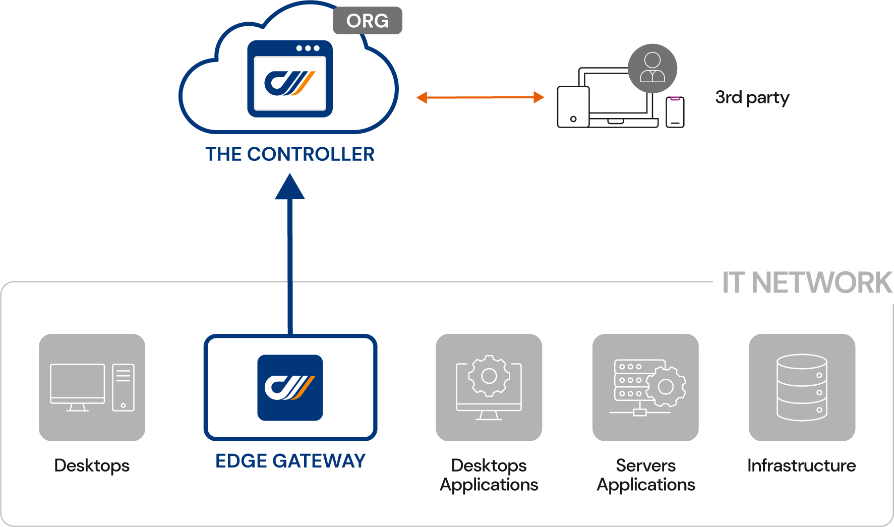 Access Management l Use Cases l Cyberelements