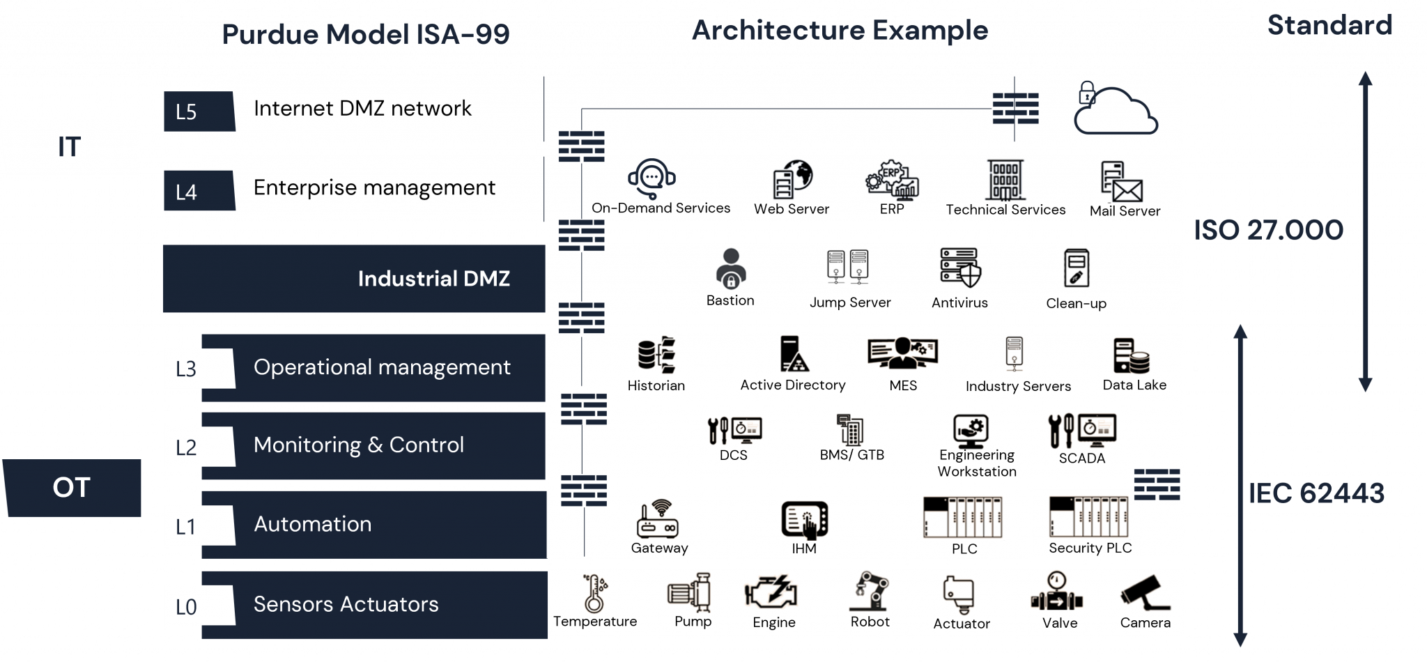 Securing Remote Access to Industrial Environments - cyberelements