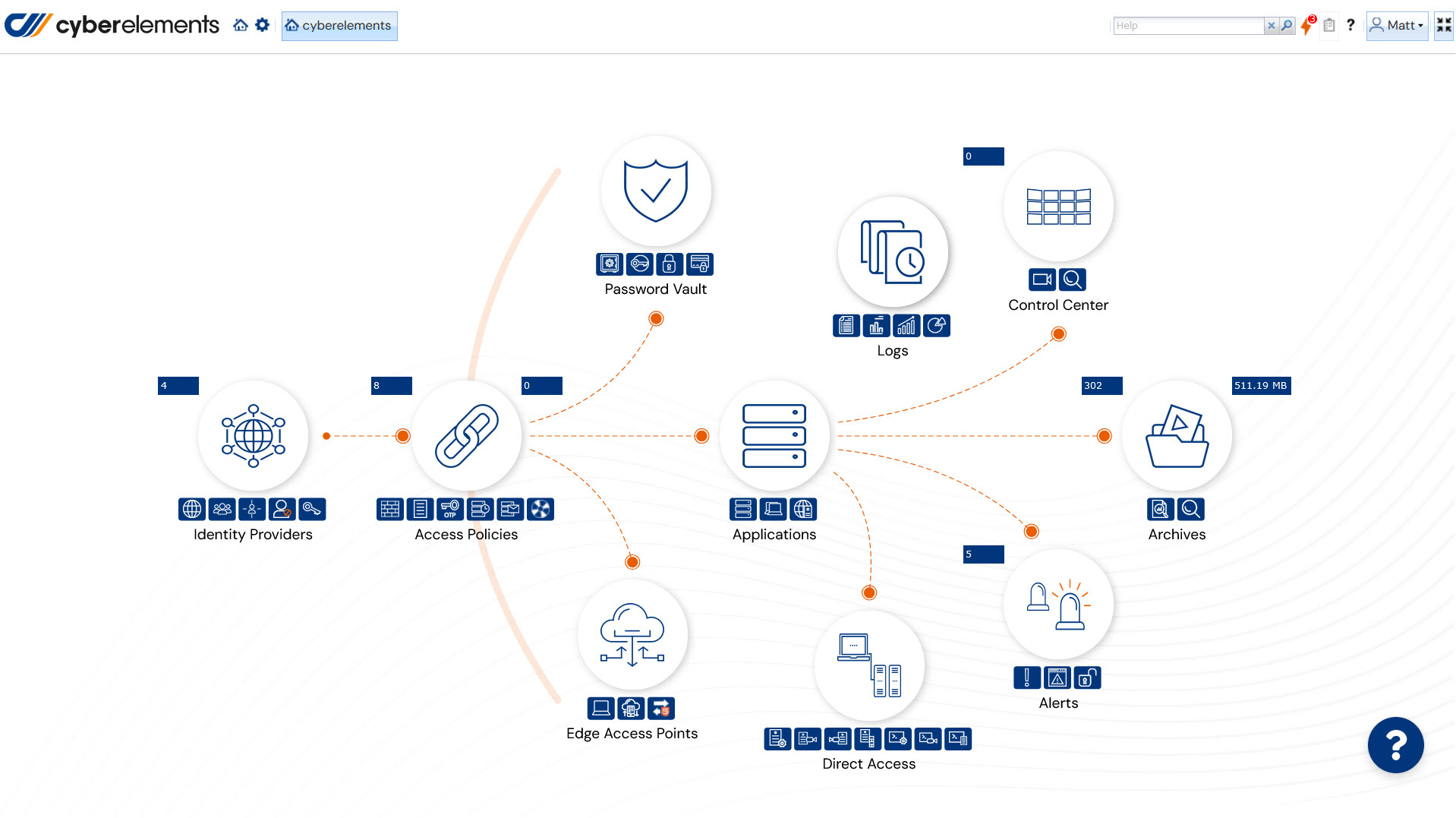 Bastion informatique : comment protéger vos accès à privilèges ? - cyberelements